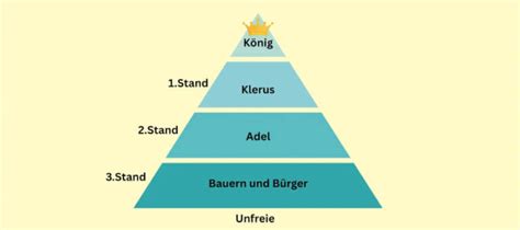 Grundherrschaft Im Mittelalter Definition Aufbau Und Bedeutung