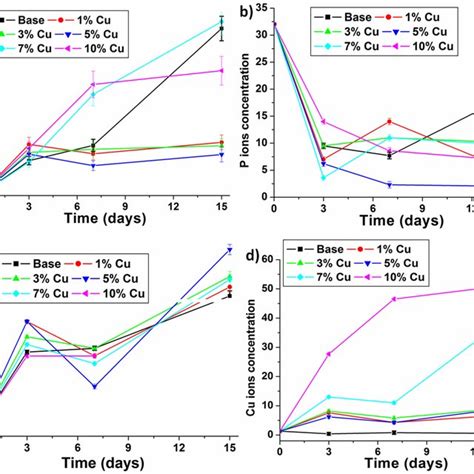 Ftir Spectra Of A Cu‐free Calcium Silicate Base B Cu‐doped Download Scientific Diagram