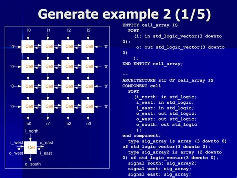 Ppt Vhdl Hardware Description Language Powerpoint Presentation Free