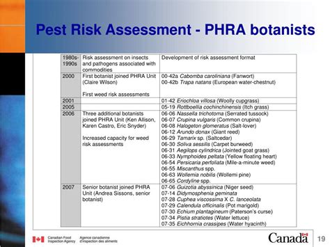 Ppt Pest Risk Assessment Unit Phra Powerpoint Presentation Free