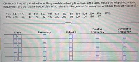 Solved Construct A Frequency Distribution For The Given Data