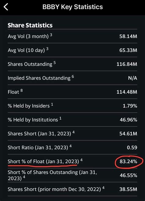 83 Of Float Short Reported On Yahoo Finance 🚀📈💰👍 Rbbby