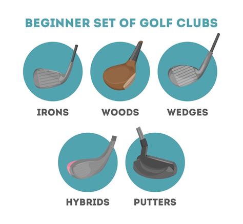 Types Of Golf Club Infographic At Jacob Honda Blog