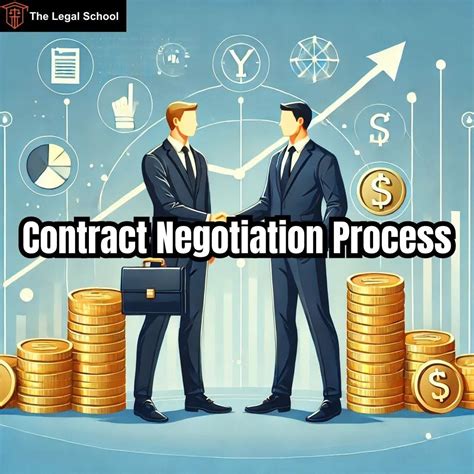 Contract Negotiation Process Steps Challenges And Best Practices