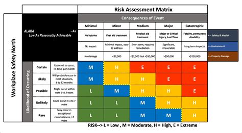 Risk Management Matrix Template Word Risk Matrix Free Template To