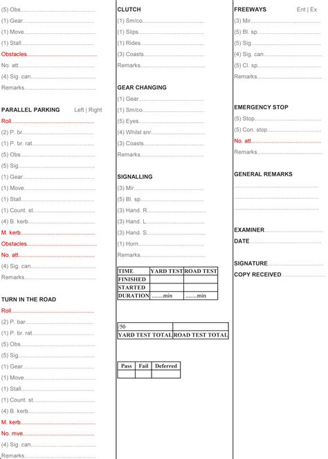 Penalisation Of Your Drivers Licence Test Pretoria