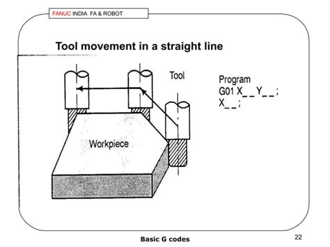 4 Basic Cnc Programming Milling PPT Programming Languages Computing