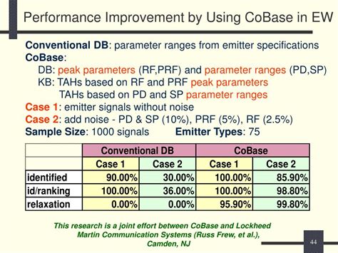 Ppt Cobase Scalable And Extensible Cooperative Information System Powerpoint Presentation