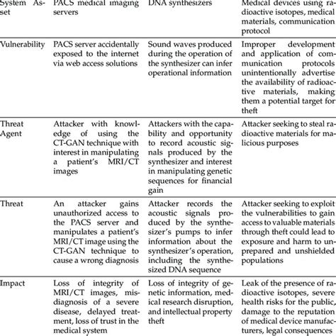 Practical Security Risk Examples Inspired By Real World Concerns