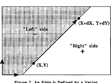 Figure 2 From A Parallel Algorithm For Polygon Rasterization Semantic Scholar