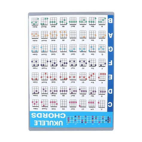 Ukulele Chord Sheet Educational Reference Guide Ukulele Chord Poster