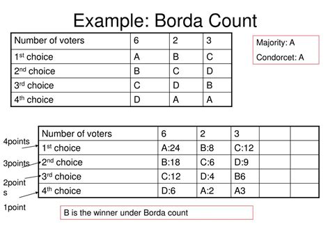 Ppt 1 3 The Borda Count Method Powerpoint Presentation Free Download