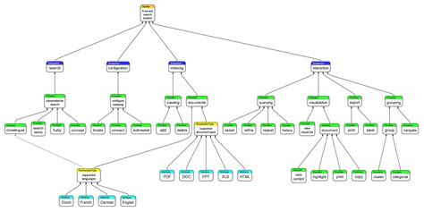 How To Create A Requirements Tree With Flying Logic