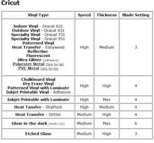 Cricut Cheat Sheet For Vinyl Cricut Vinyl Cricut Expression Cricut