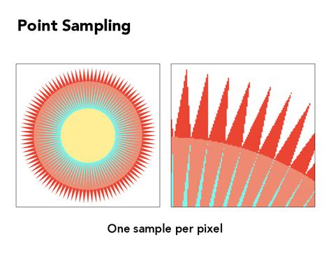Cs184284a Lecture 3 Sampling And Aliasing