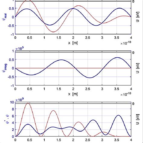 Classical Trajectory Wave Function Versus Displacement Download High Resolution Scientific