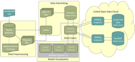 System Architecture Of Biomed Xplorer Download Scientific Diagram