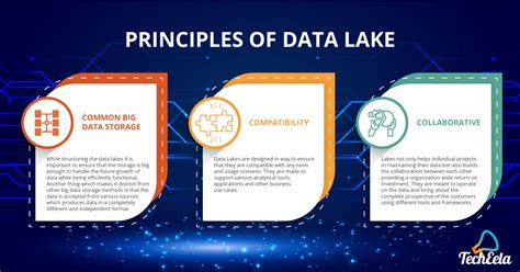 What Is A Data Lake And Its Comparison With Data Warehouse