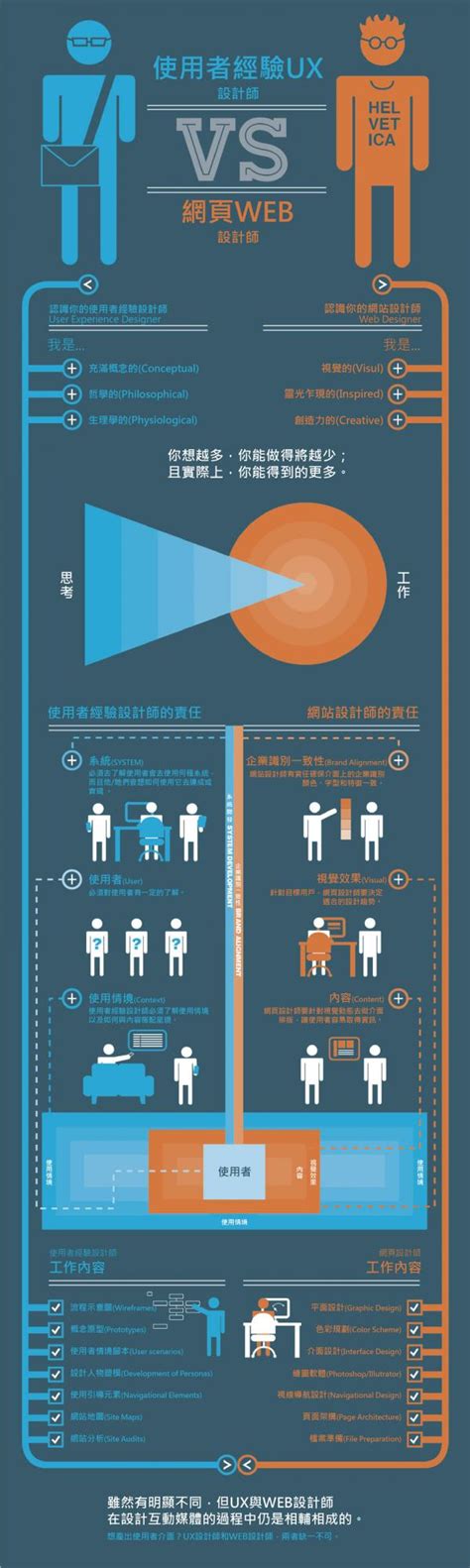使用者體驗 Vs 網頁設計風格 創造力網頁設計公司