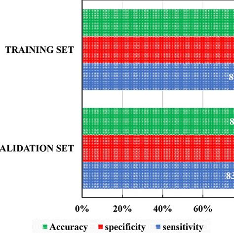 Percentages Of Correct Classification Obtained From The Mt Qsar