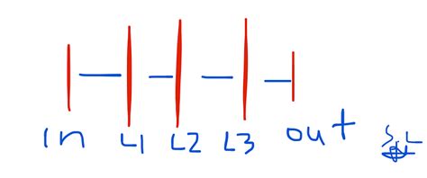How To Classify Handwritten Digits Using A Multilayer Perceptron Classifier By Serafeim Loukas