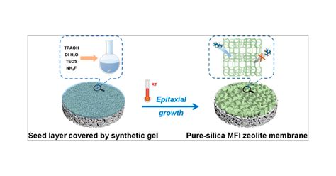 Room Temperature Synthesis Of Zeolite Membranes Toward Optimized Microstructure And Enhanced
