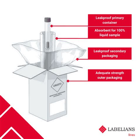 Biological Sample Transport At Ethel Laskey Blog