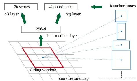 Cv之dl之fastr Cnn：fast R Cnn算法的简介 论文介绍 、架构详解、案例应用等配图集合之详细攻略 Fastrcnn论文 Csdn博客