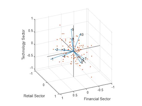 Analyze Stock Prices Using Factor Analysis Matlab And Simulink Analyze Stock Prices Using Factor Analysis Matlab And Simulink