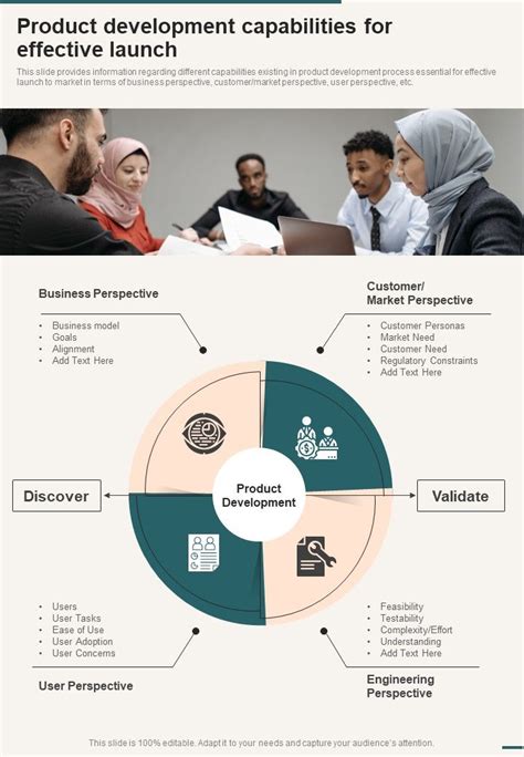 Product Development Capabilities For Effective Launch One Pager Sample Example Document Ppt Template