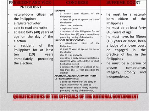 3 Branches Of The Philippine Government Pptx