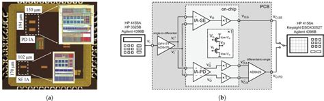 electronics mdpi on linkedin highlycitedpaper cmos bioimpedance