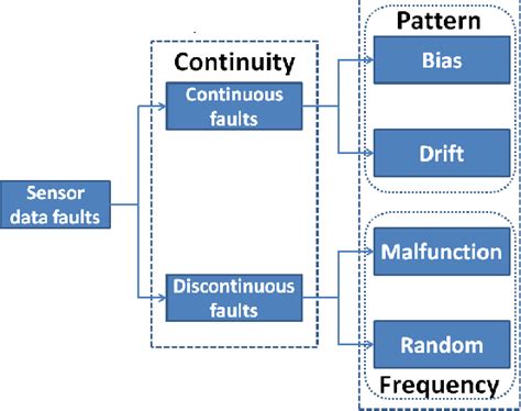 Diy Garden Bench Ideas Free Plans For Outdoor Benches Benchmark Datasets For Fault Detection