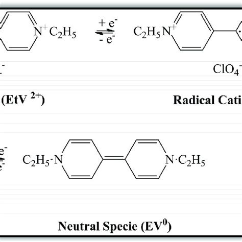Schematization Of The Redox Process Occurring In The Ethyl Viologen