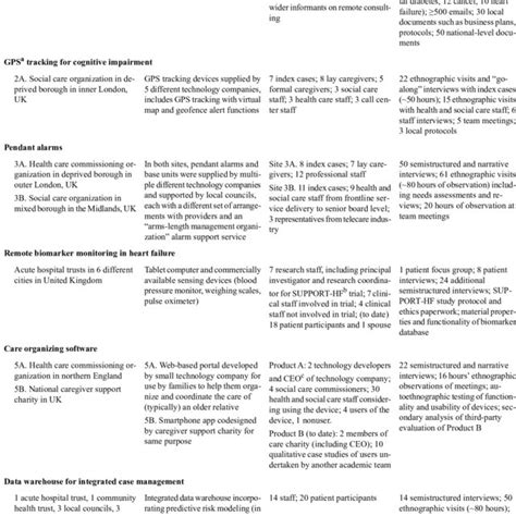 The Nasss Framework For Considering Influences On The Adoption Download Scientific Diagram