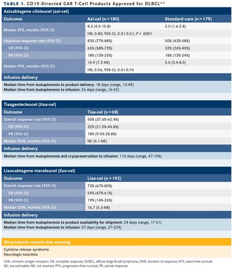 New Treatment Options Are In Play For Relapsed Refractory Dlbcl