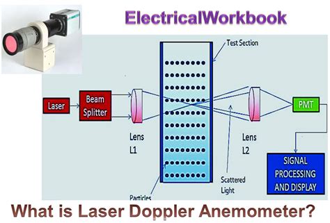 What Is Laser Doppler Anemometer Working Principle Construction