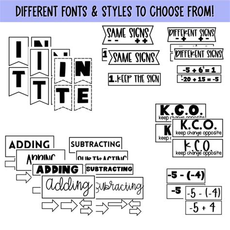 Adding And Subtracting Integers Operation Rules Posters Math Reference Sheet Decor