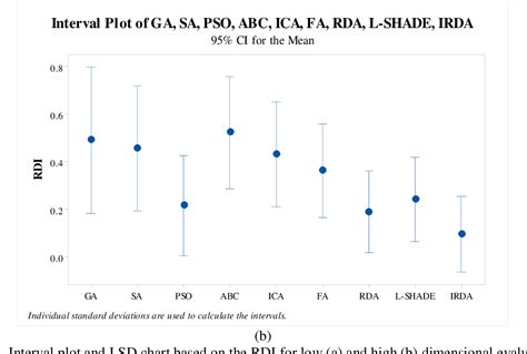 Figure 1 From An Improved Red Deer Algorithm To Address A Direct