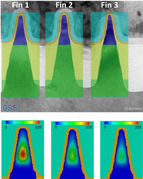 Figure 21 From 28 Nm Utbb Fd Soi Vs 22 Nm Tri Gate Finfet Review A