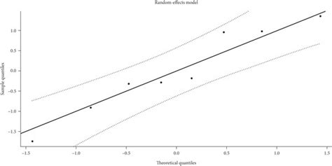 Normal Quantile Quantile Qq Plot Download Scientific Diagram