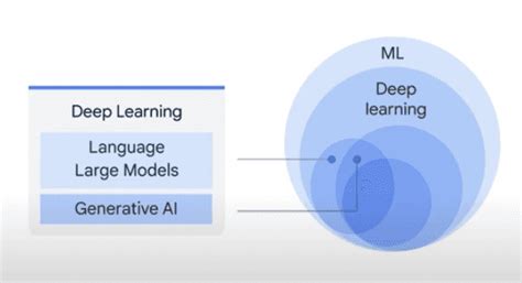 웹툰ai 창작과 기술