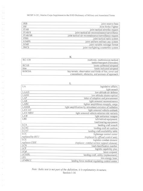 Anexo C Diccionario Militar Usmc Para Las Comunicaciones Terrestres 2 4 Pdf