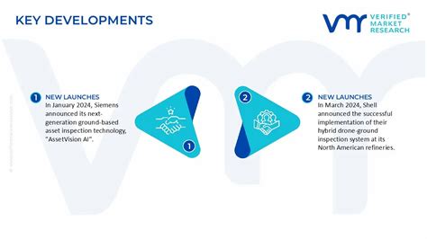 Ground Based Asset Inspection Market Size Share And Forecast