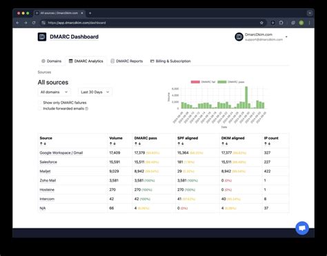 Codingfleet — Ai Tools Catalog