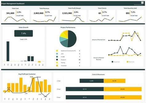 Project Management Dashboard Project Management Dashboard Tableau