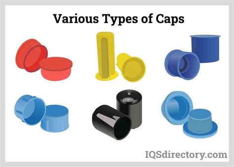 Plastic Caps Types And Applications Iqs Directory