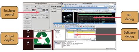 Hybrid Emulation Accelerates Architecture Optimization Software Development And Software
