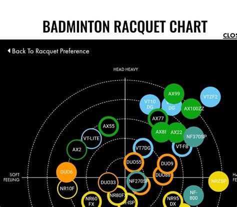 Yonex Racket Chart