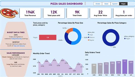 Amit Bopche On Linkedin Dataanalytics Powerbi Businessintelligence